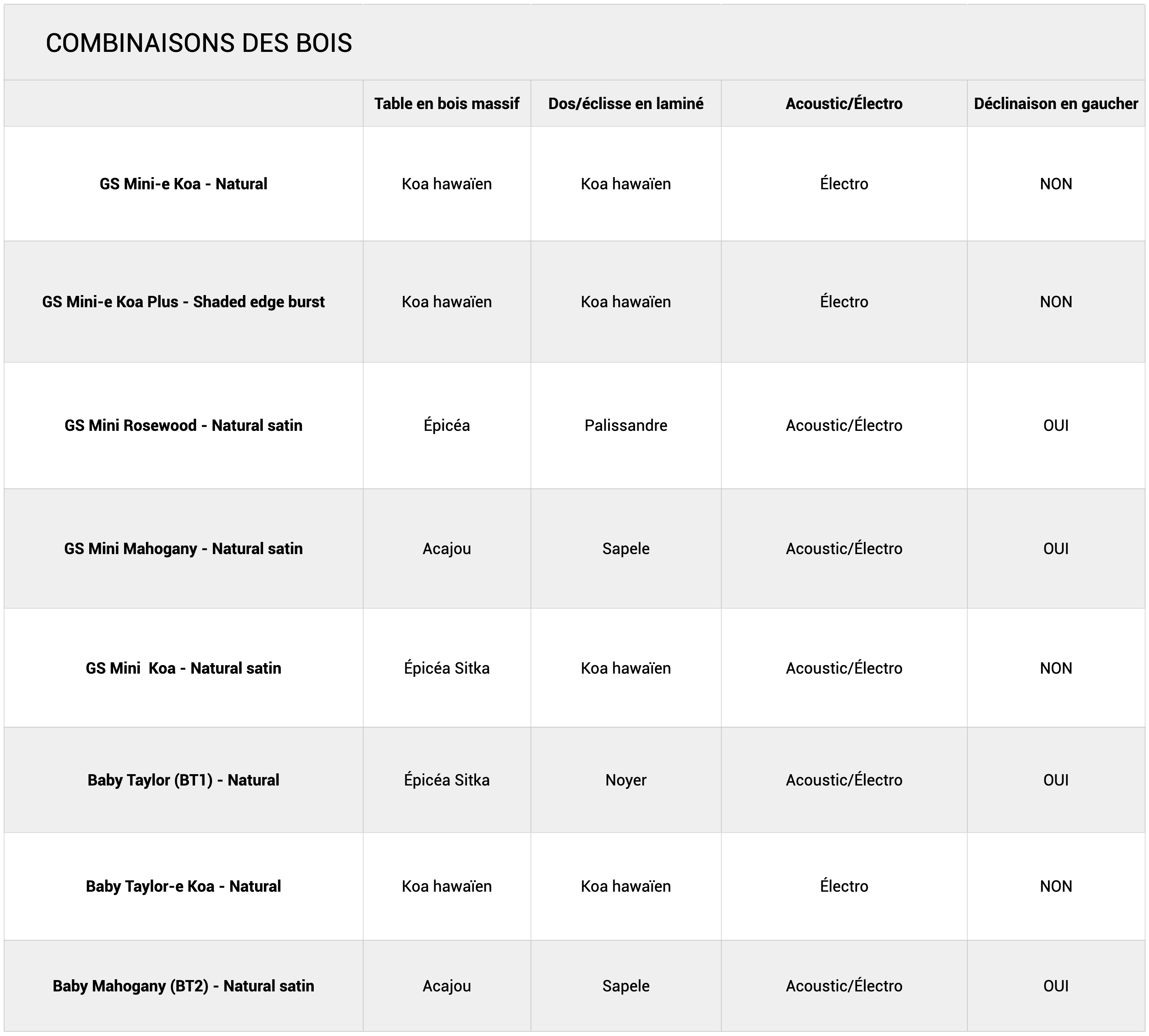 Taylor GS Mini & Baby : Travel Guitar