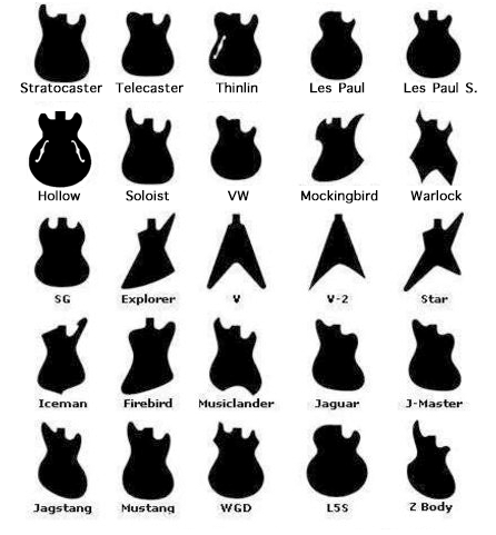 Comment choisir sa guitare électrique ? - Guide d'achat